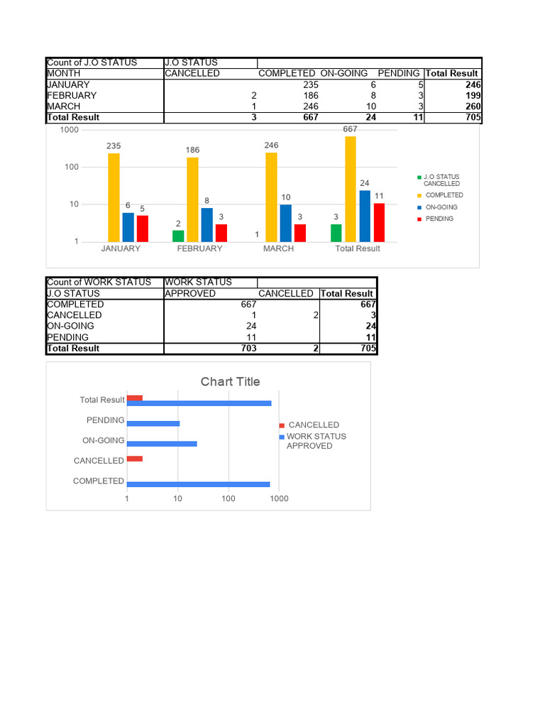 2024 Cems Work and Job Order Monitoring | PDF