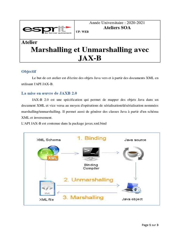 Atelier JAX B Personne | PDF | XML | Java (Langage de programmation)
