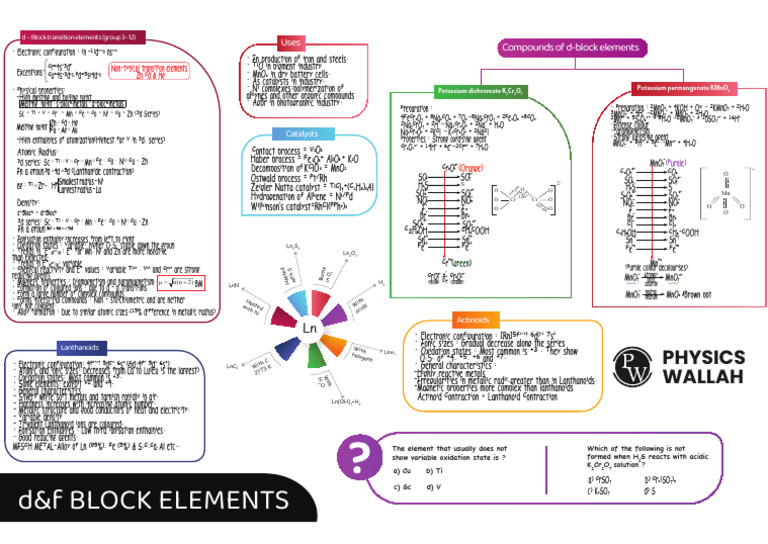 D & F Blocks Elements - Mind Maps | PDF | Lanthanide | Transition Metals