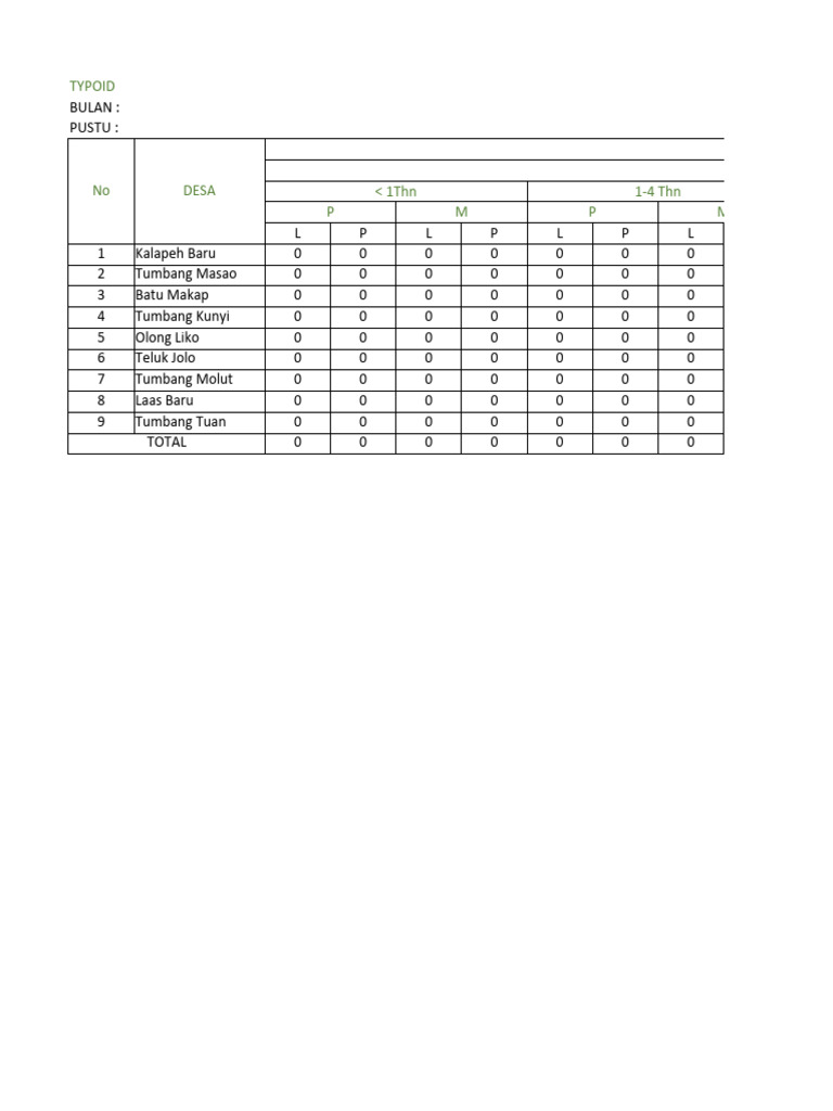 Format Typoid Bulanan 2024 | PDF