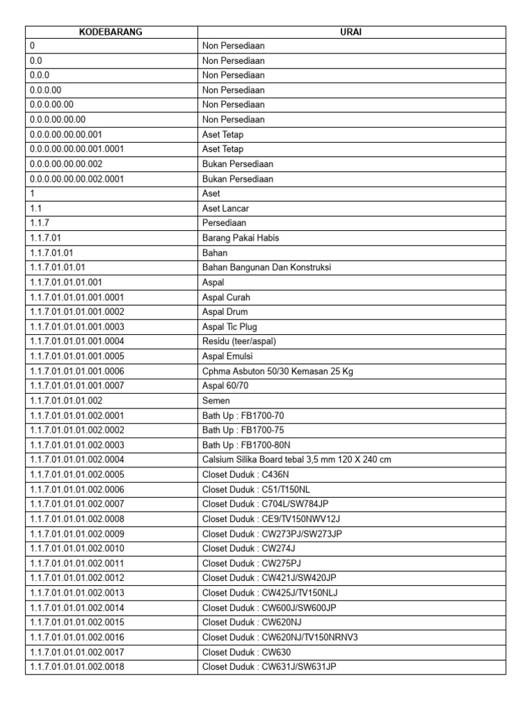 Master Barang Persediaan | PDF | Griya & Taman