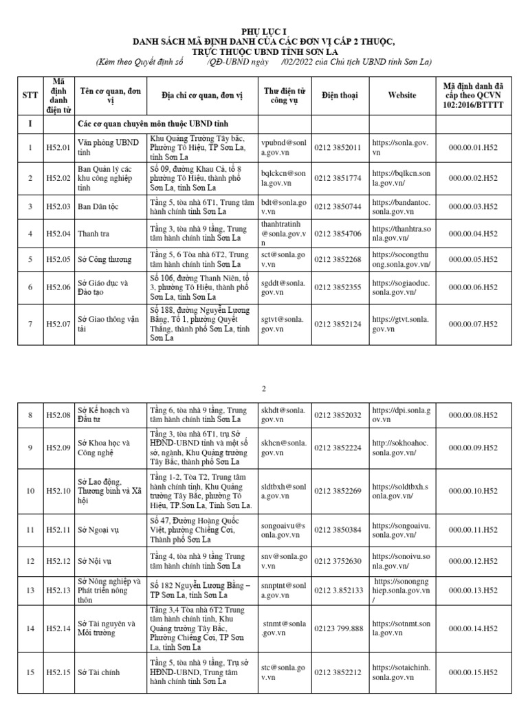 Phu Luc Kem Theo QD | PDF