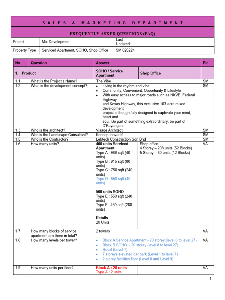Product FAQ For MIX-DEV 20240314 | PDF | Bathroom | Apartment
