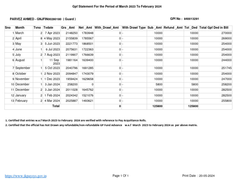 gpfstatementPARVEZ AHMED - GNJFIN00280180 | PDF