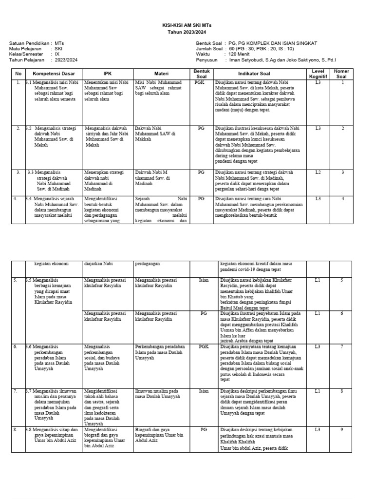 Kisi-Kisi Am 2023 - 2024 | PDF