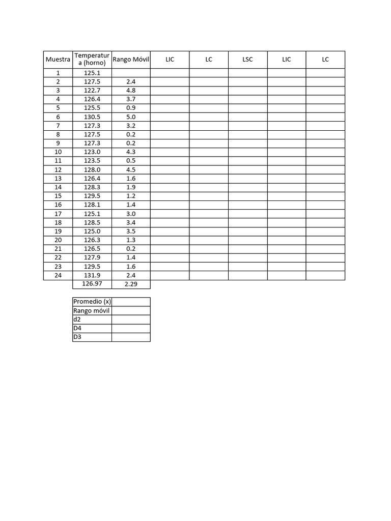 Ejercicios Grafico de Control PFR-2 | PDF