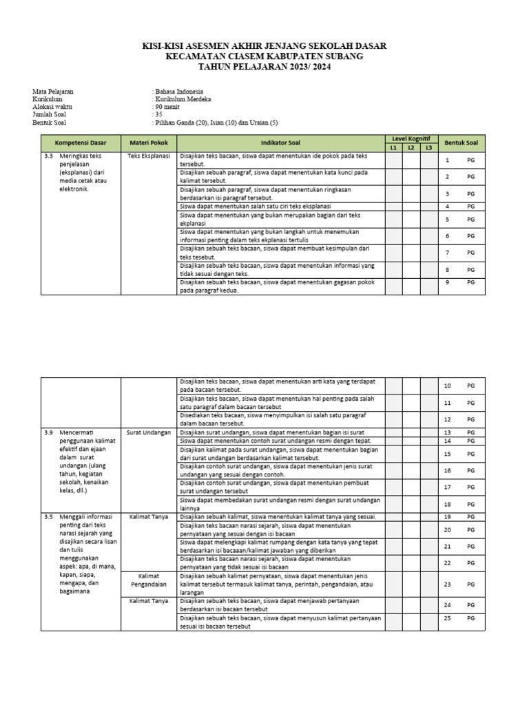 Kisi-Kisi Kelas 5 | PDF