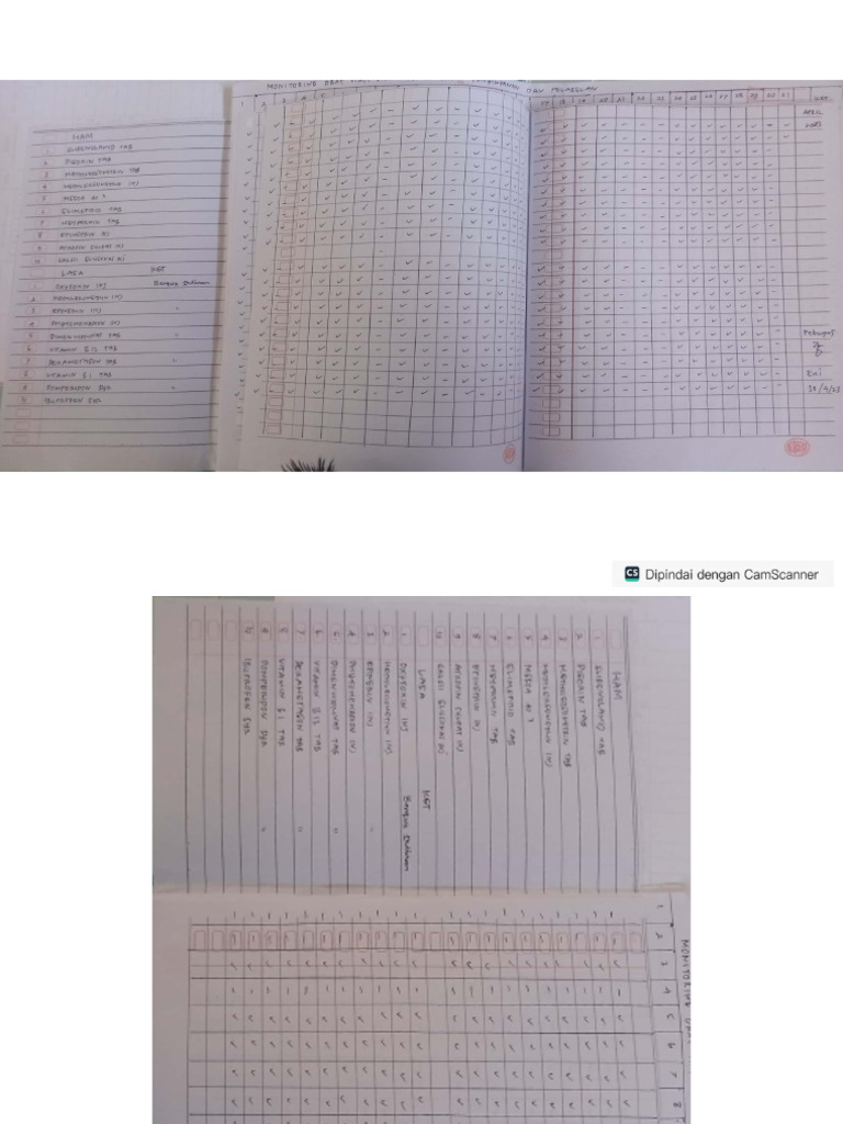 Daftar Obat Ham Dan Lasa | PDF