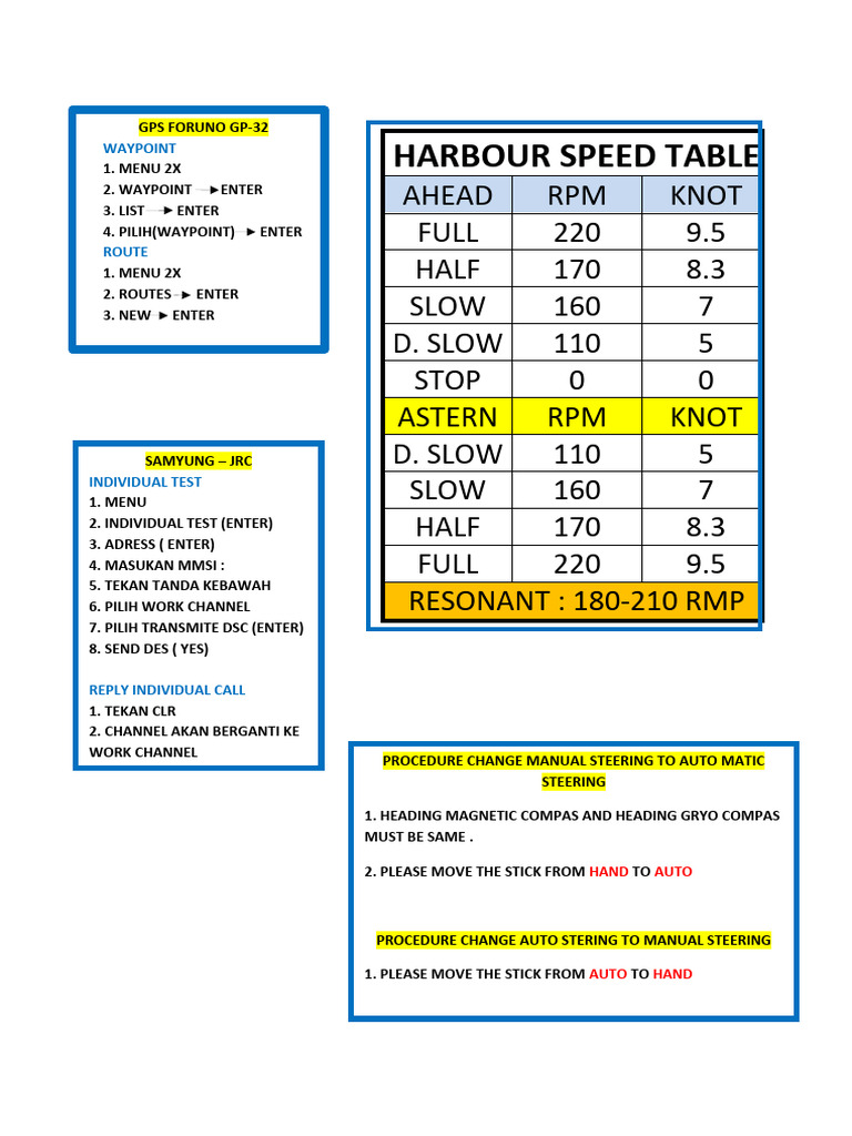 GPS Foruno GP Test | PDF | Technology & Engineering