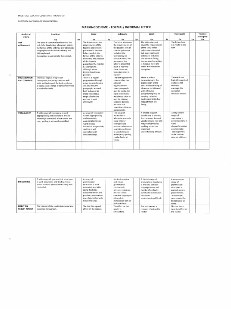 Marking Scheme Letter IX Sectiunea A | Download Free PDF | Vocabulary | Grammar
