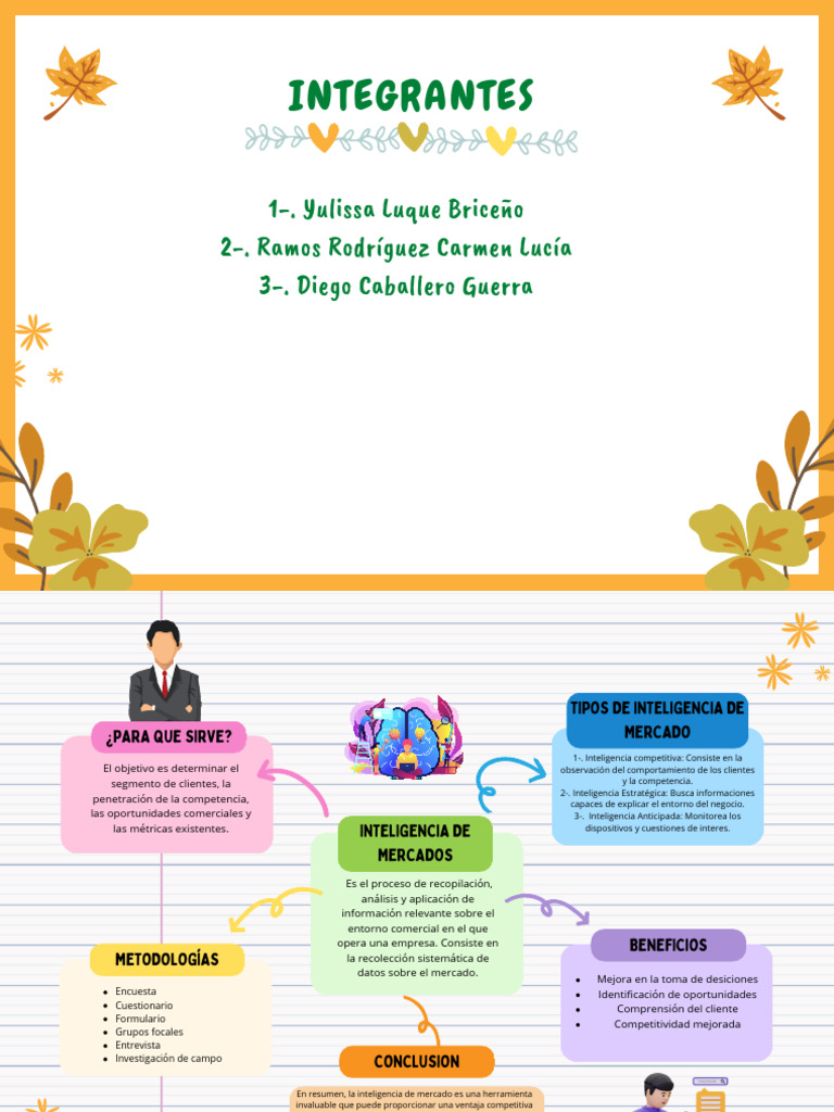 Organizador Grafico Investigacion de Idea Principal Simple Creativo ...