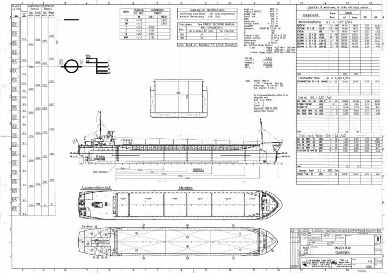 PCP150B Peters Combi Porter 150. Capacity Plan | PDF