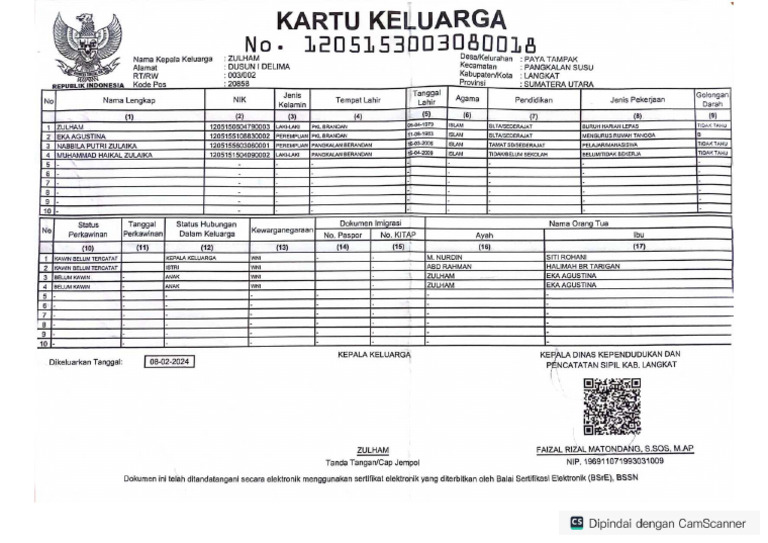 Scan KK - Terkompresi | PDF