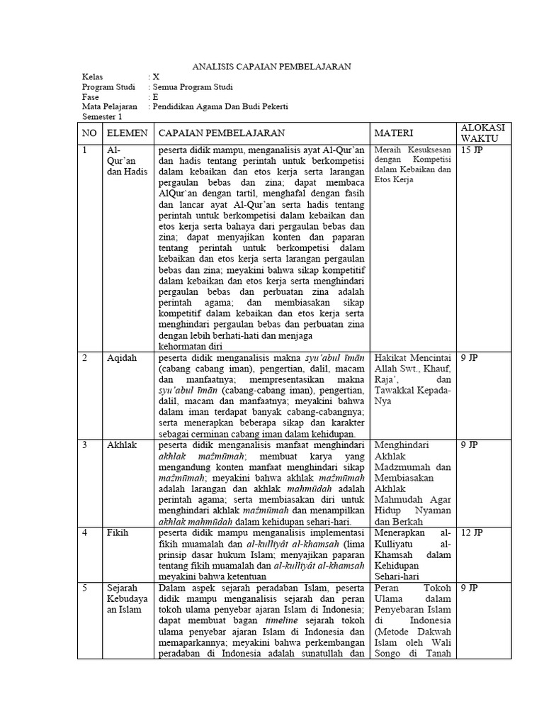 Analisis CP Kelas X | PDF