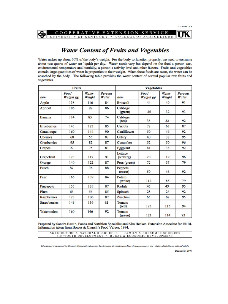 Water Content of Vegetables and Fruit | PDF