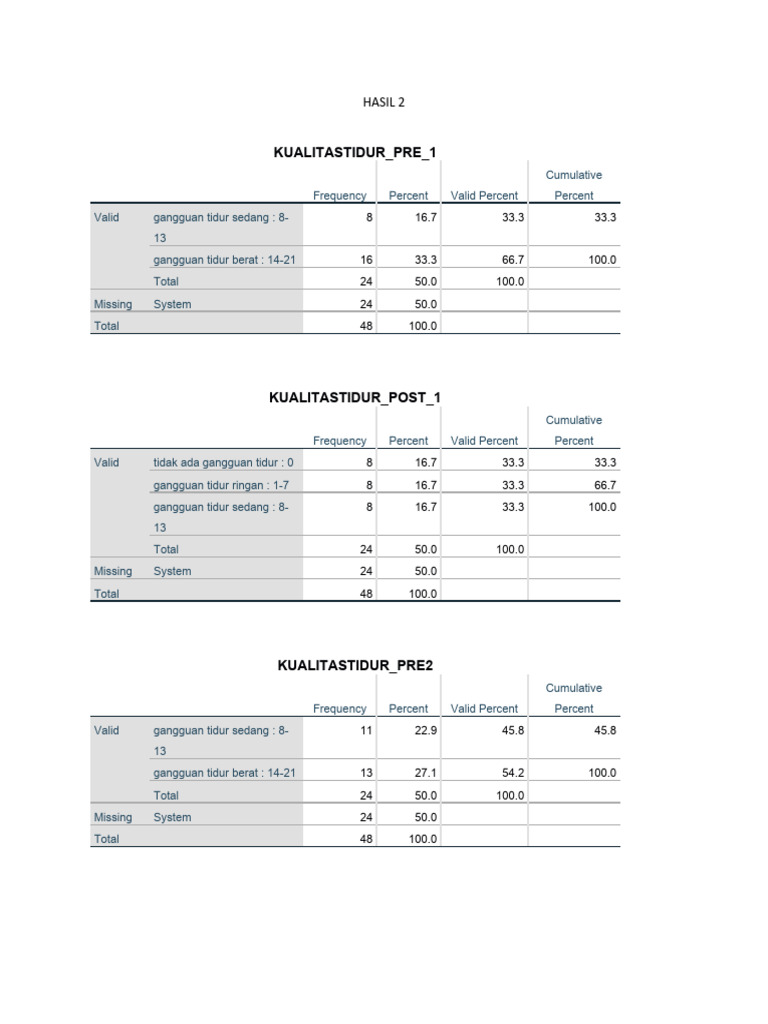 Sleep Disorder Quality Assessment Results | PDF | Mann–Whitney U Test ...
