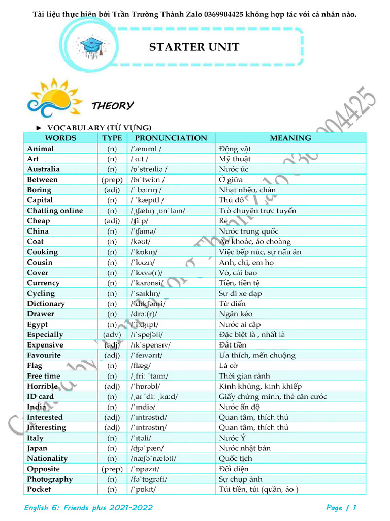 Starter Unit (GV) | PDF