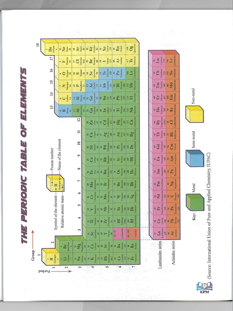 FORM 4 Chemistry Text Book 2 | PDF