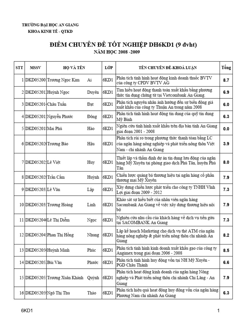 Tổng hợp điểm CDTN DH6 lần 1 | PDF