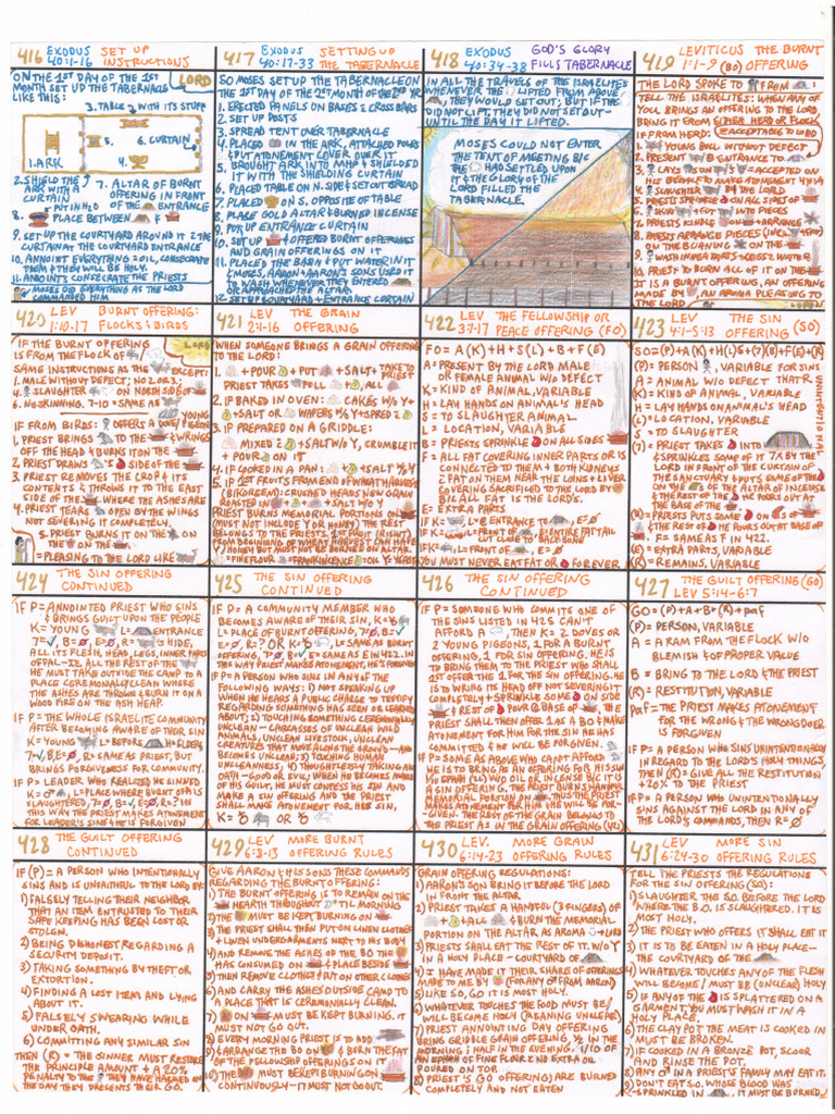 Exodus & Leviticus #416-#488 | PDF