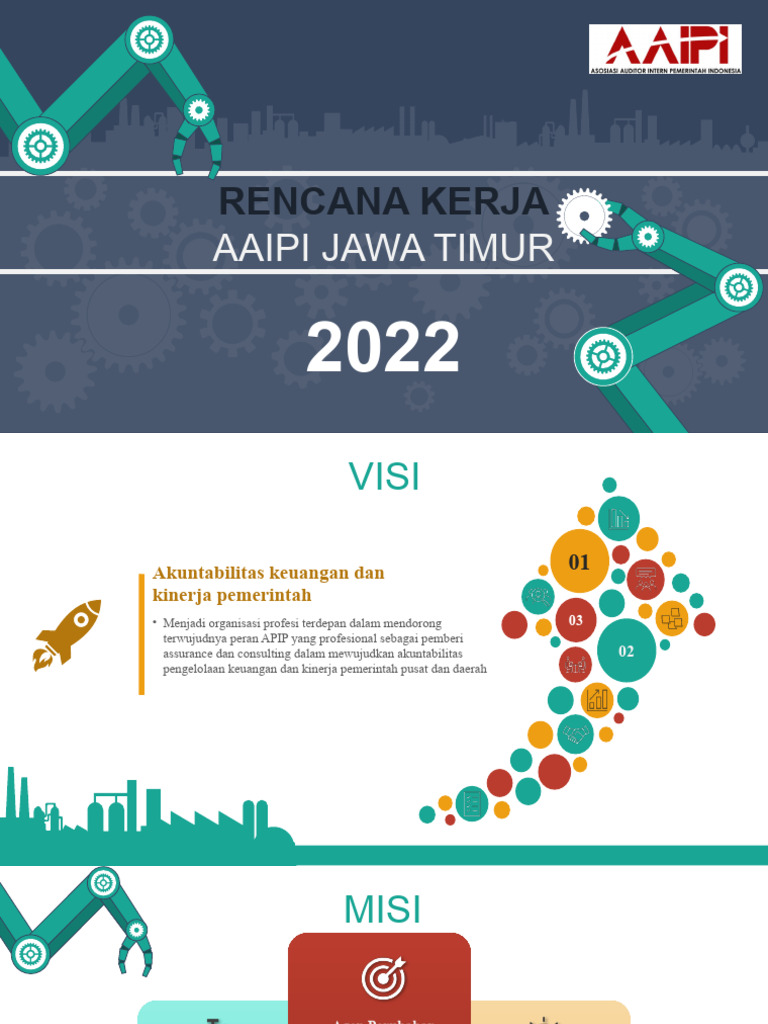 Rencana Kerja AAIPI Jatim 2022 | PDF