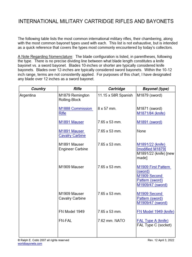 Foreign Military Rifles and Bayonets (Rev2) | PDF | Bayonet ...