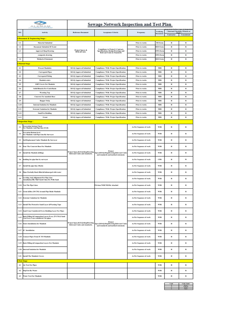 ITP Sewageas | PDF | Specification (Technical Standard) | Civil Engineering