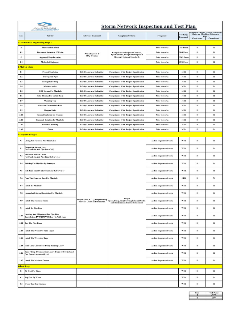 ITP As | PDF | Specification (Technical Standard) | Civil Engineering