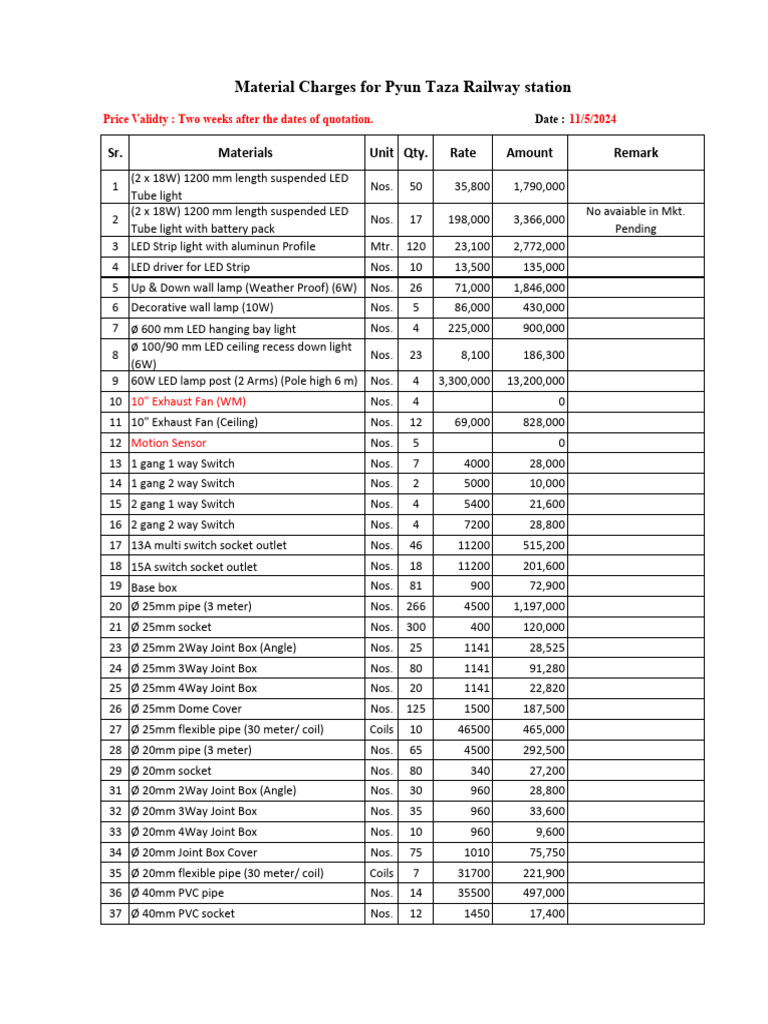 Material Charges for Pyun Taza Station | PDF | Building Engineering ...