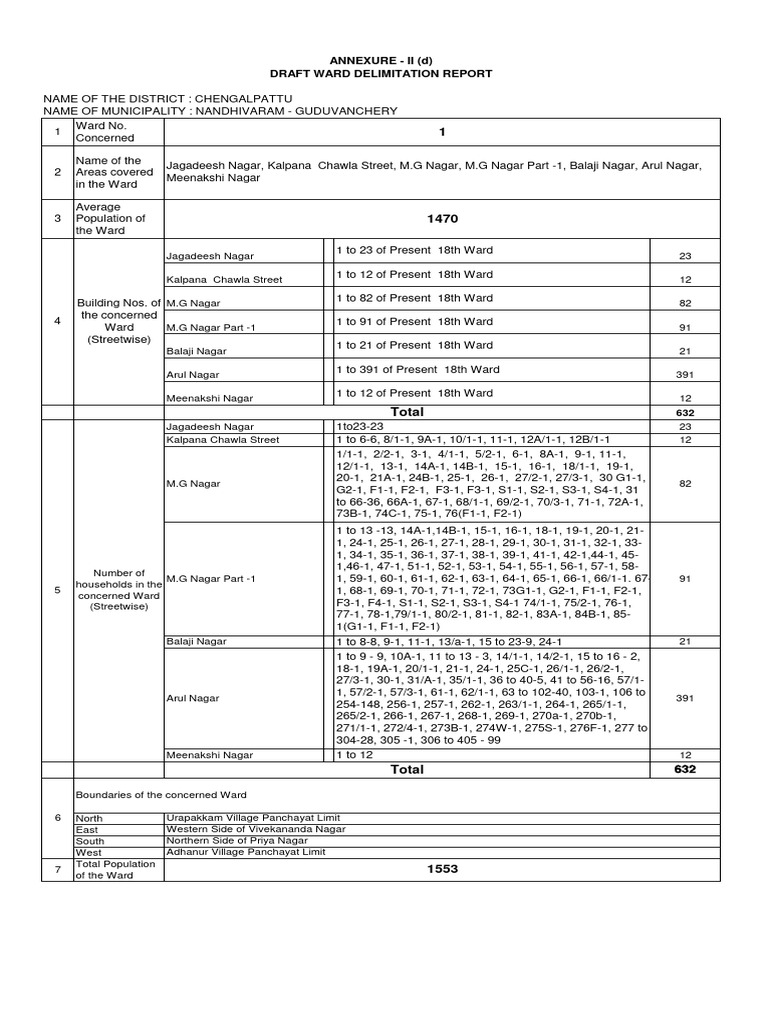 Annexure - Ii (D) Draft Ward Delimitation Report | PDF