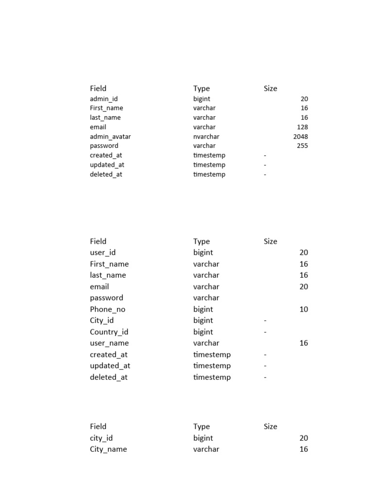 Database Scheme | Download Free PDF | Data Management | Software Engineering