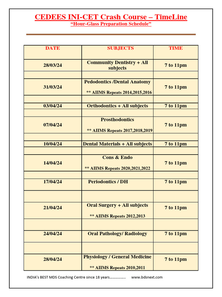 Cedees Ini-Cet Crash Course - Timeline: "Hour-Glass Preparation Schedule" | PDF | Health Care ...
