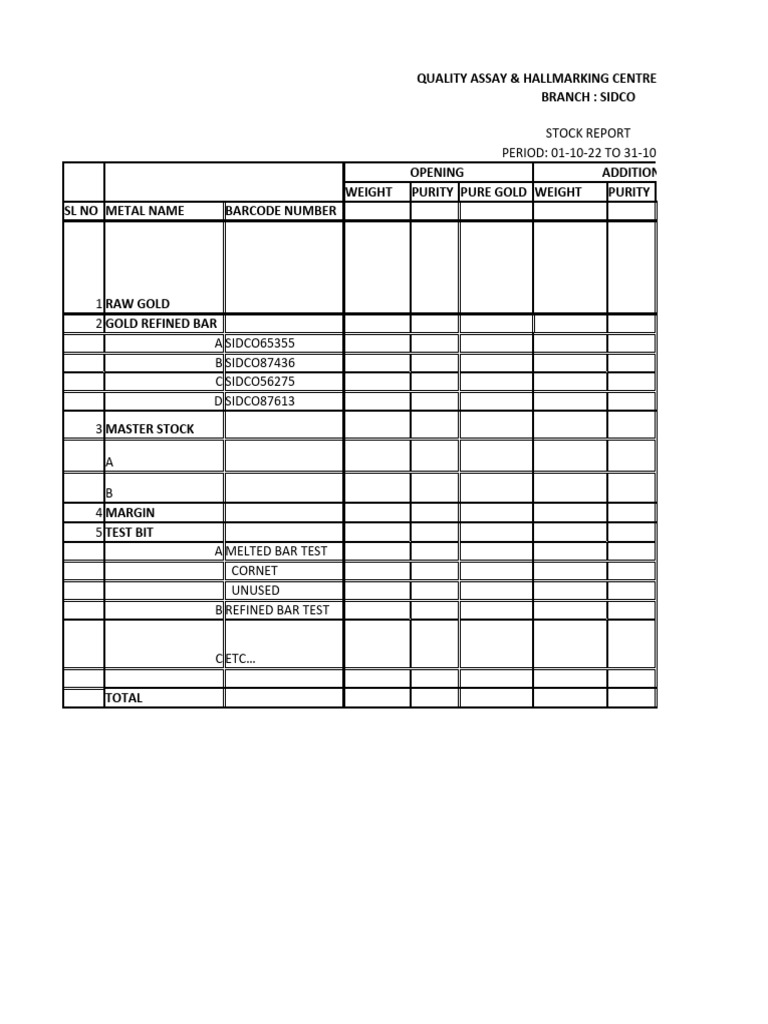 Stock Report | Download Free PDF | Metallurgical Assay | Gold