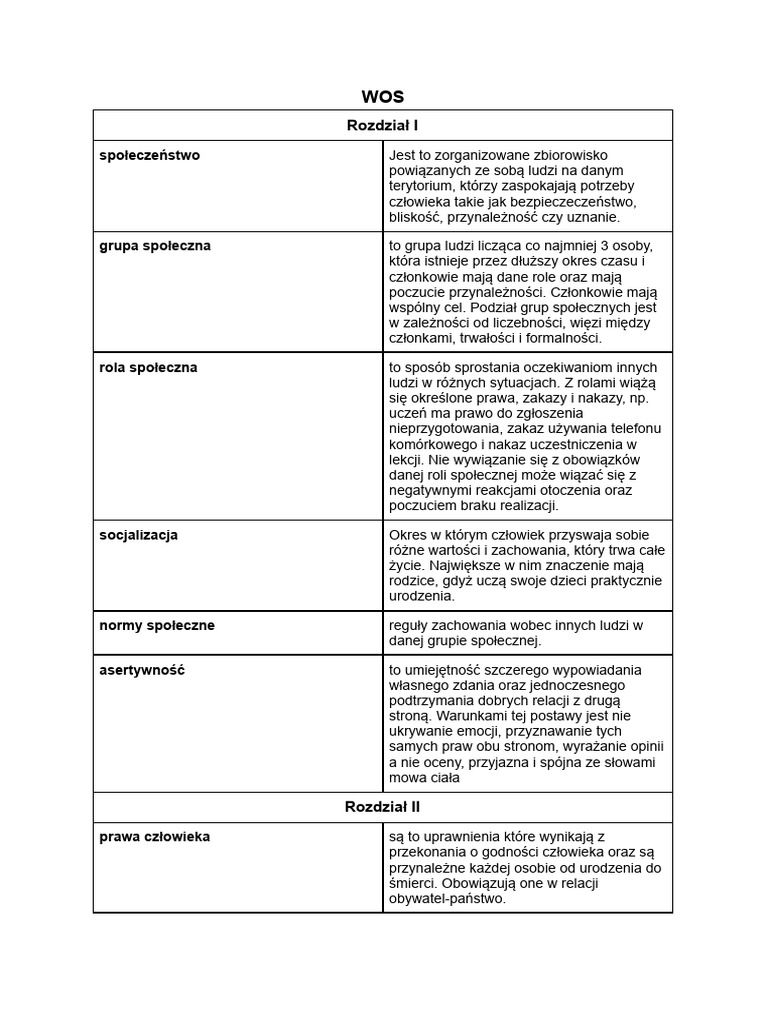 WOS - Najważniejsze Zagadnienia Z Działu I I II | PDF