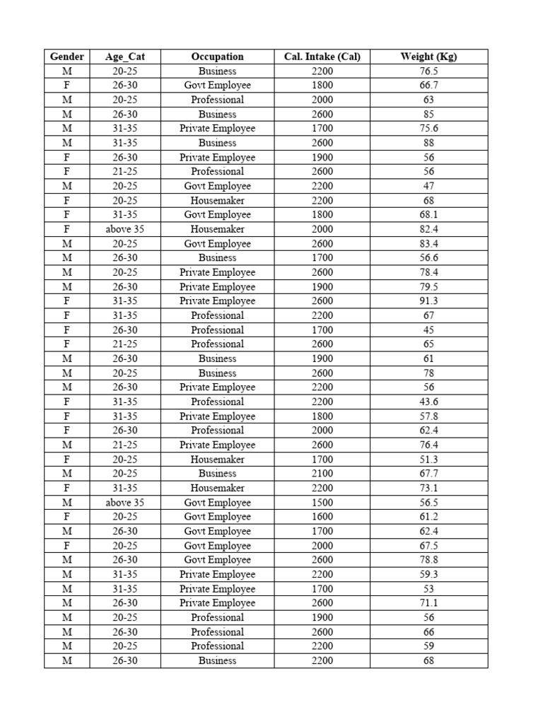 Demog Data Rstudio | PDF