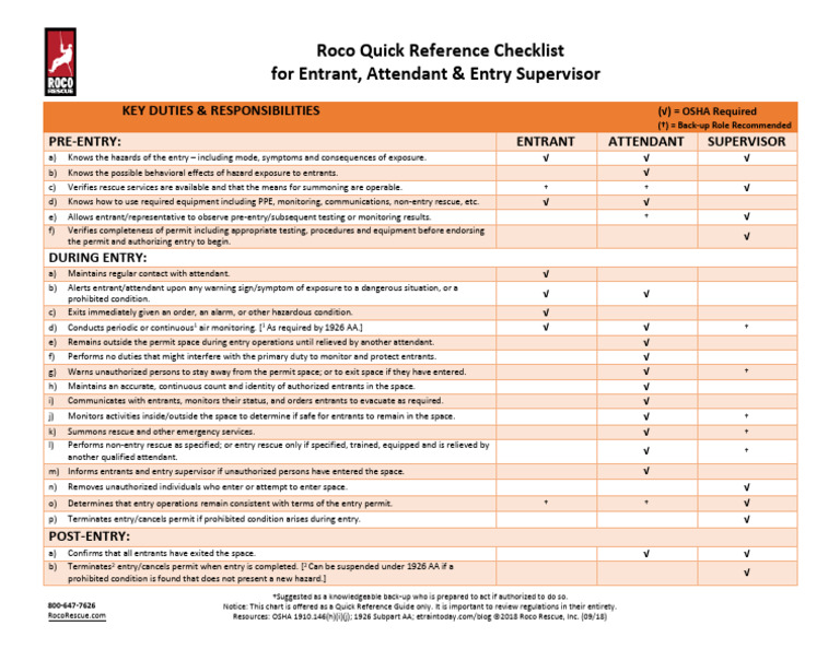 Roco Entry Safety Checklist | PDF | Workplace | Working Conditions