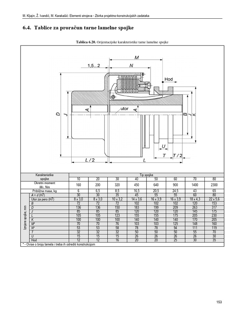 Tablicni Prilozi | PDF