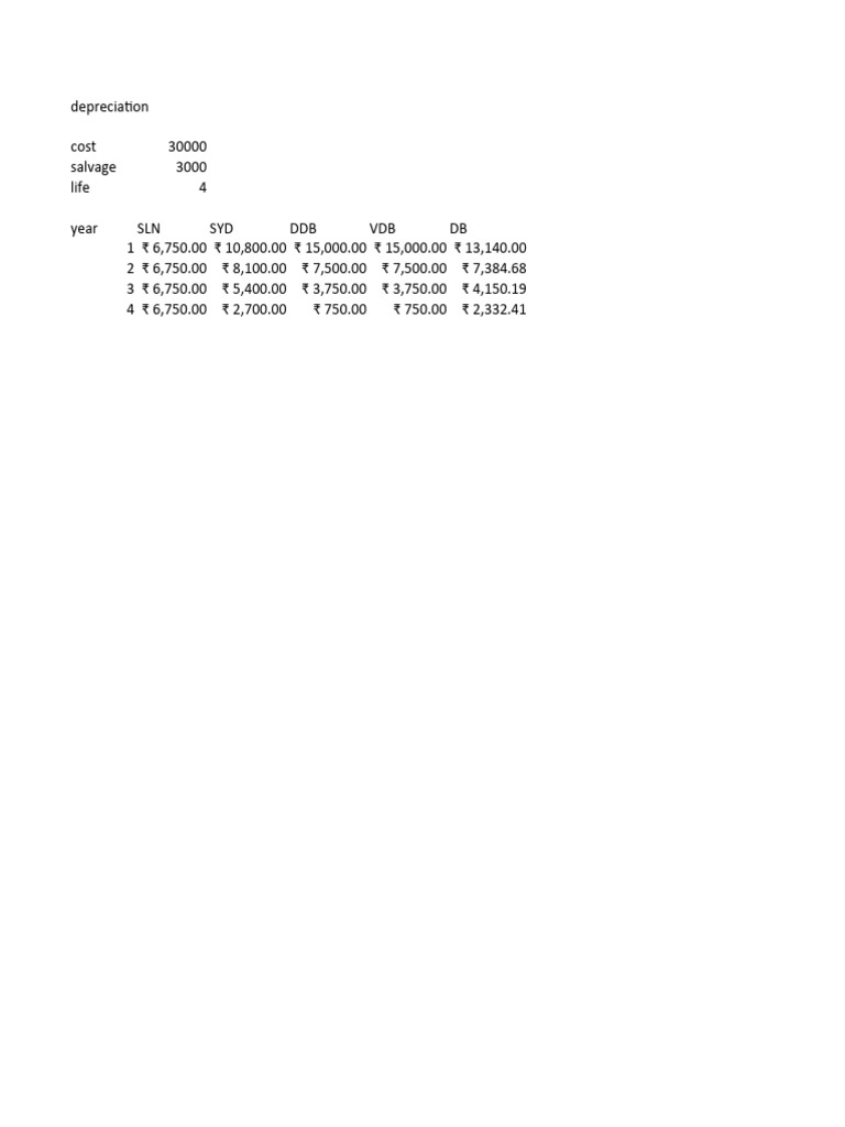Akshita Jain 16505 (SEC Lab Record) | PDF
