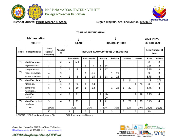 Exercise in COnstructing TOS | PDF
