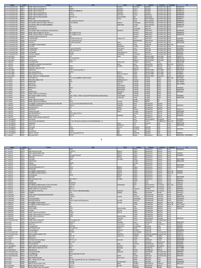 ร้านยาบัตรทอง2566 | PDF