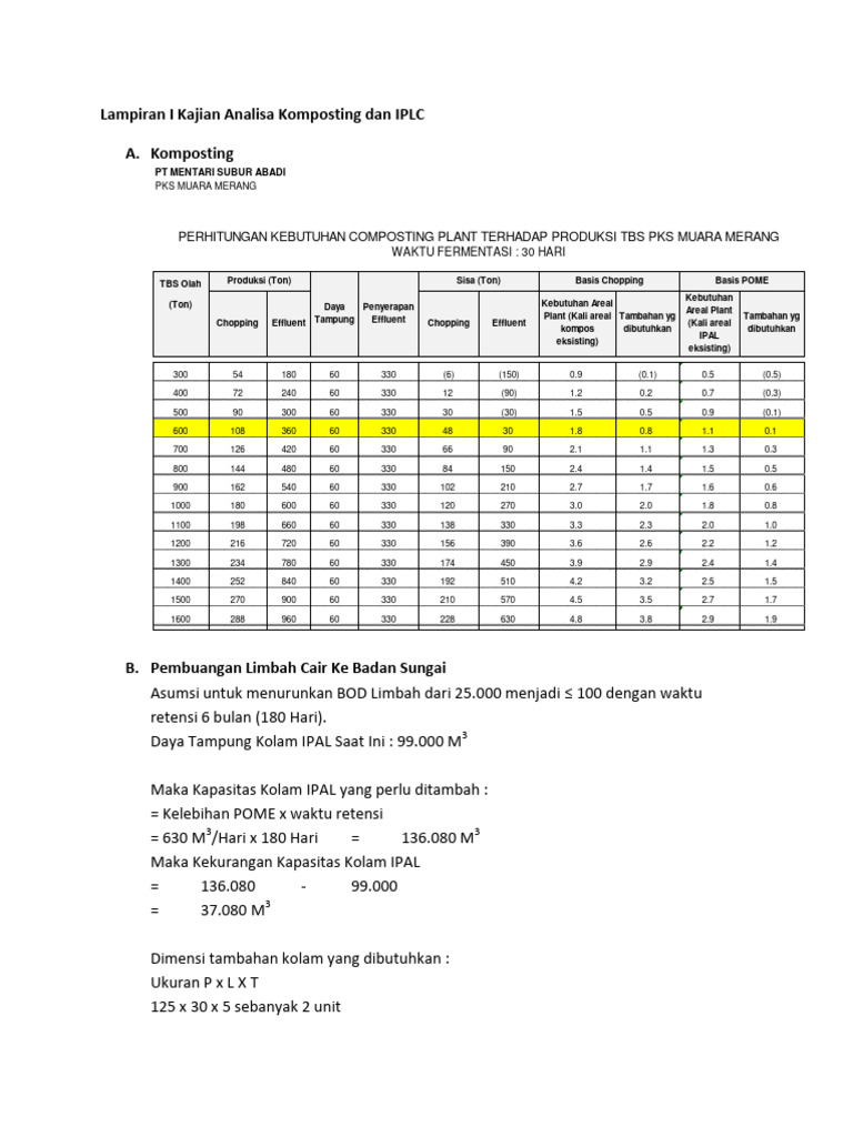Lampiran I Kajian Analisa Komposting Dan IPLC | PDF