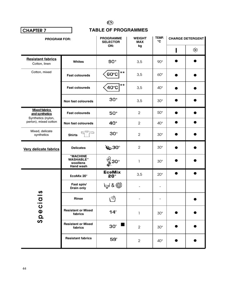 User Manual Candy AQUA 0835 1D (English - 72 Pages) 2 | PDF | Textiles | Secondary Sector Of The ...
