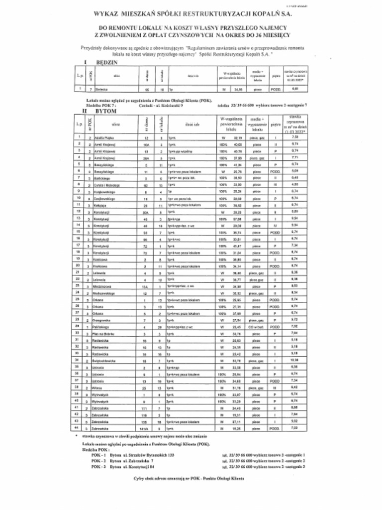 Wykaz Mieszkaå Spã Å Ki Restrukturyzacji Kopalå S.A. Do Remontu Lokalu Na Koszt Wå Asny Przyszå ...