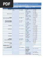 BIND Score | PDF | Diseases And Disorders | Neurology