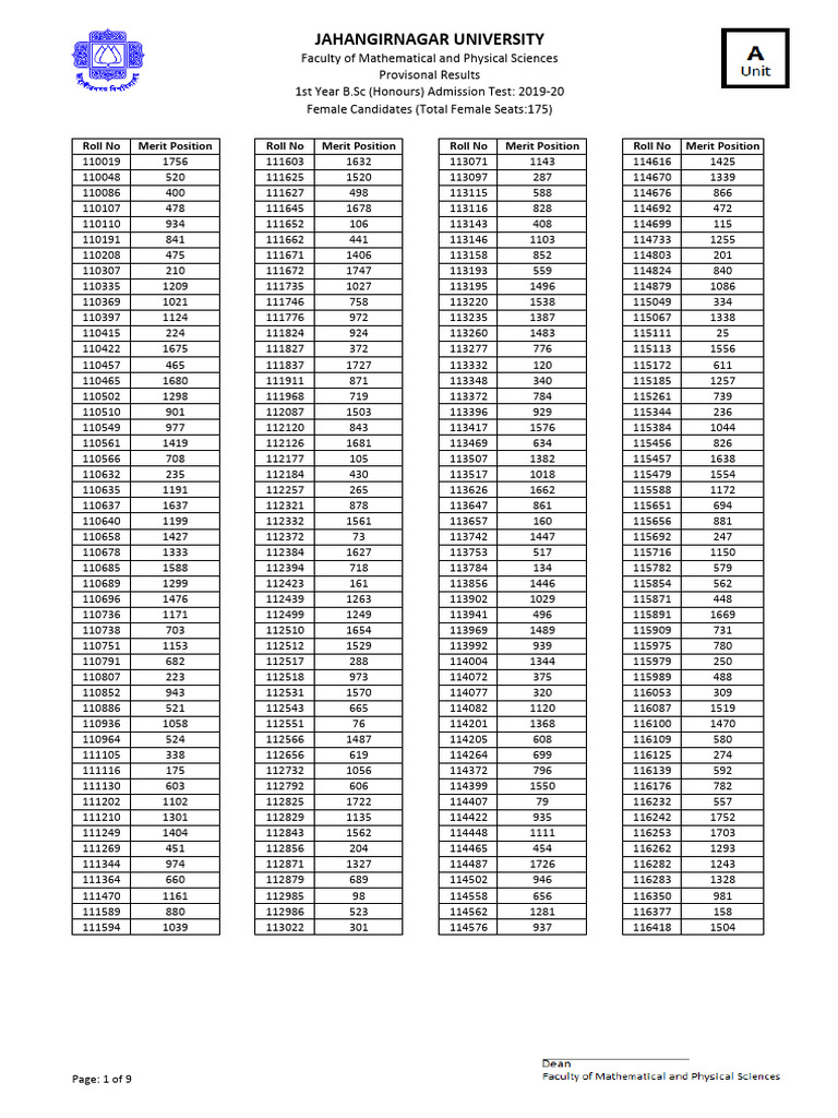 A Unit Female Result 2019 20 | Download Free PDF | Educational Stages ...