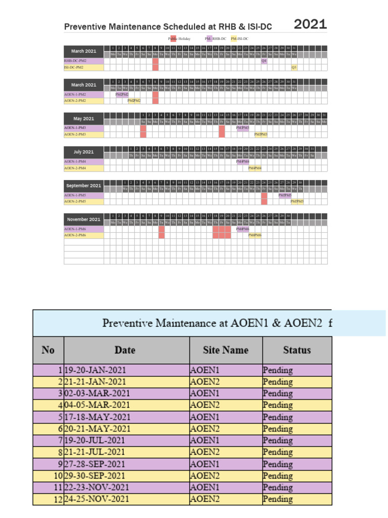 Preventive Maintenance AOEN | PDF