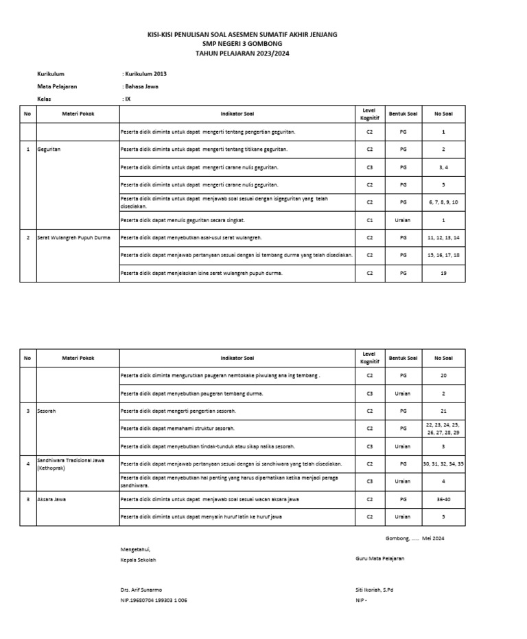 Kisi-Kisi Asaj Bahasa Jawa 2024 | PDF