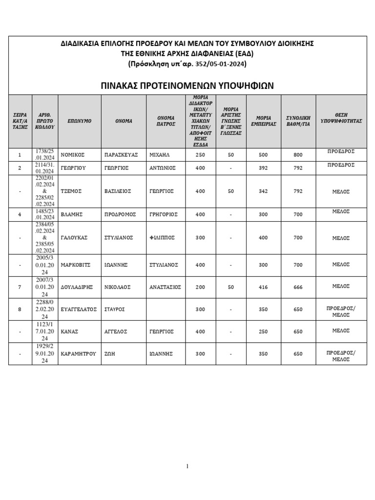Pinak PROTEINOMENON 20240520 | PDF Pinak PROTEINOMENON 20240520 | PDF