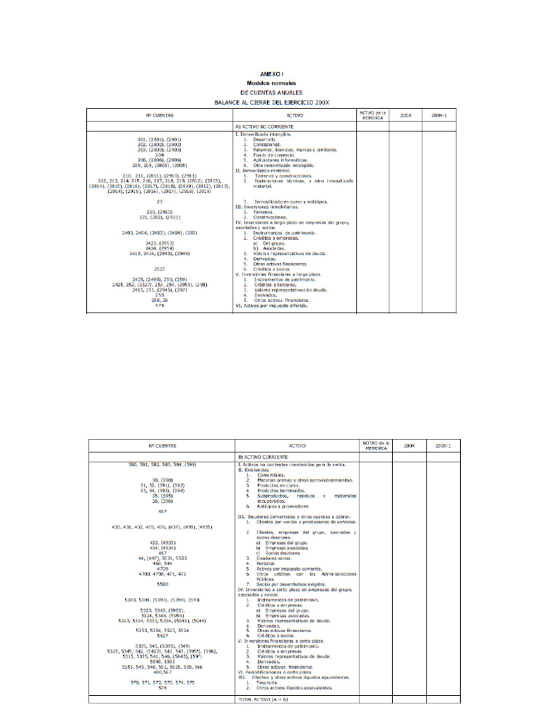 Modelo Normal Balance | PDF