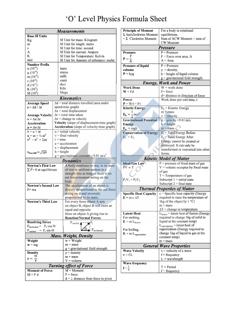 O LVL Phy 5054 Formula Sheet | PDF